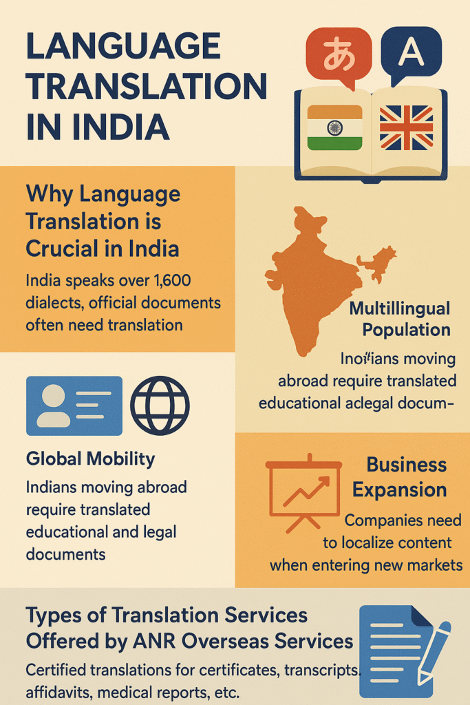 Language Translation in India Bridging Cultures